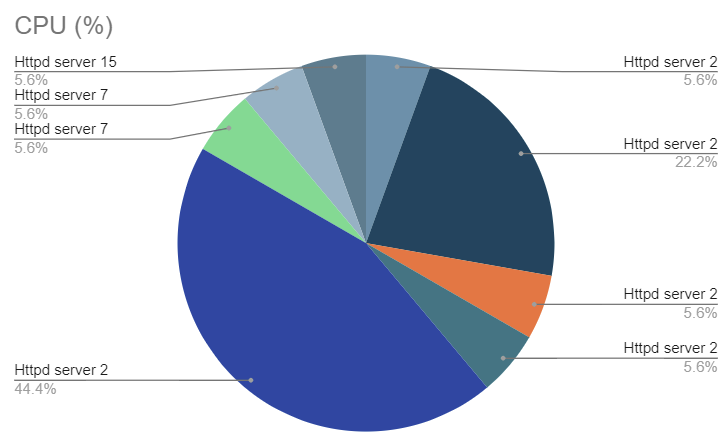 Portfolio :: Juny2312